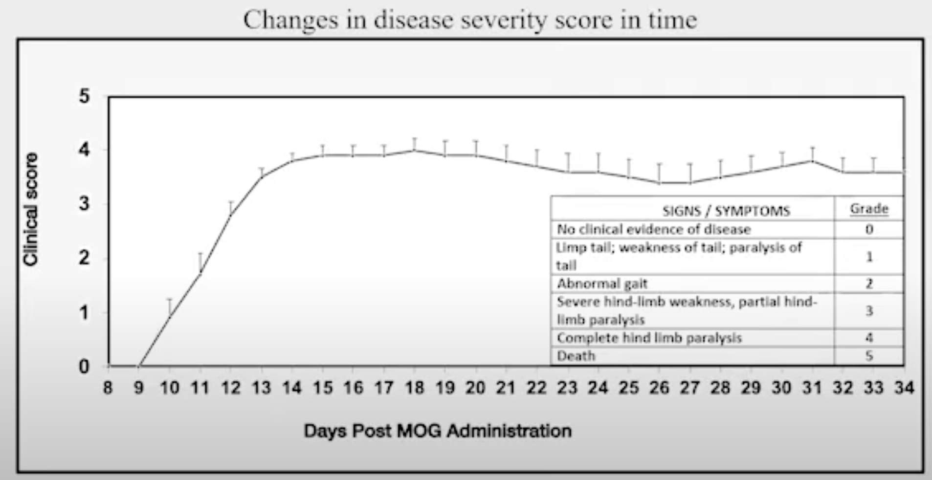 Do clinical scores tell us all we need to know?