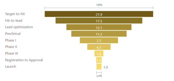 3 ways to improve clinical relevance of preclinical CNS data